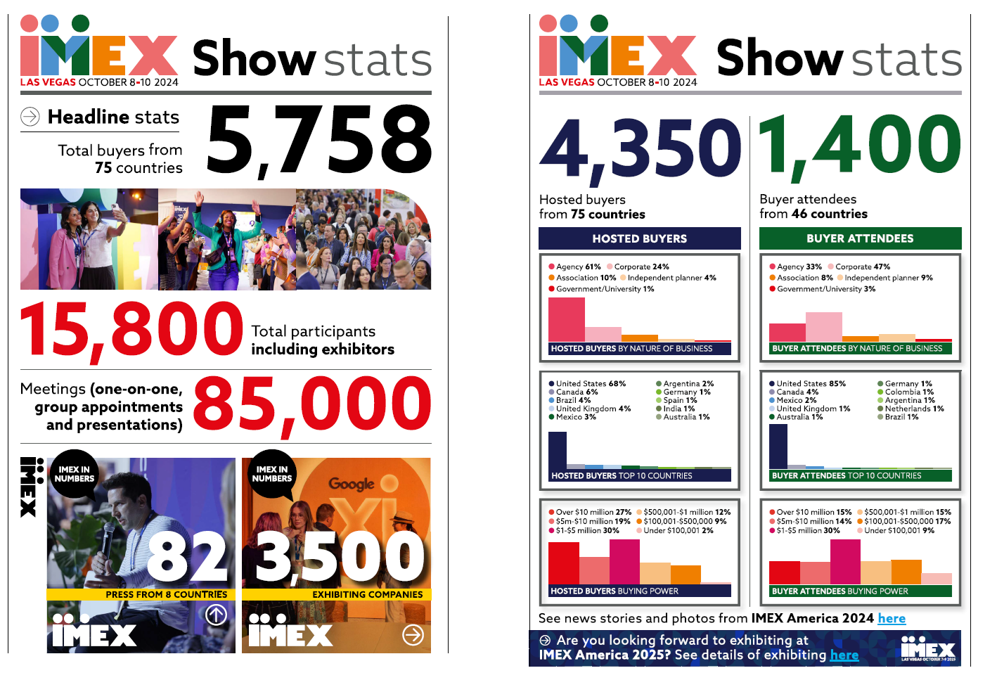 Record-Breaking IMEX America 2024 for Poland in Las Vegas